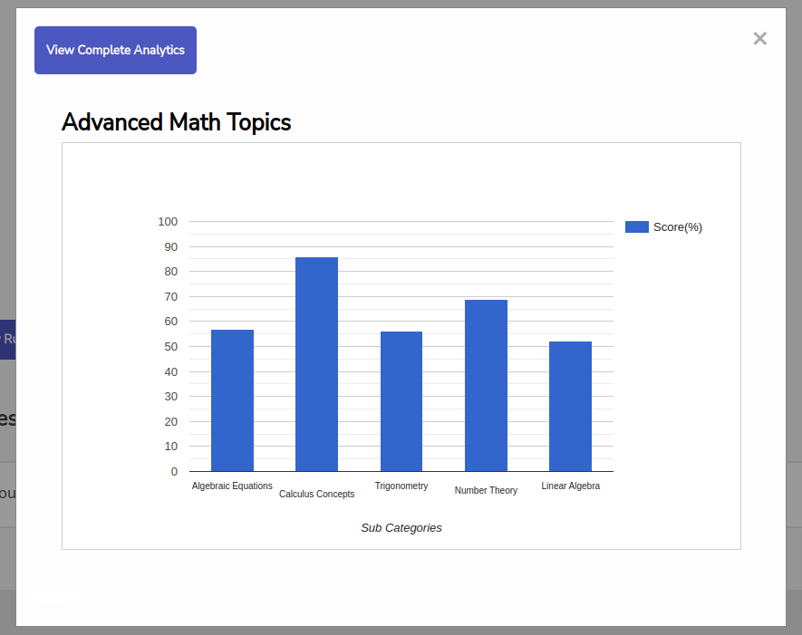 Specialized LearnDash Reporting: A Case Study on Custom Question ...